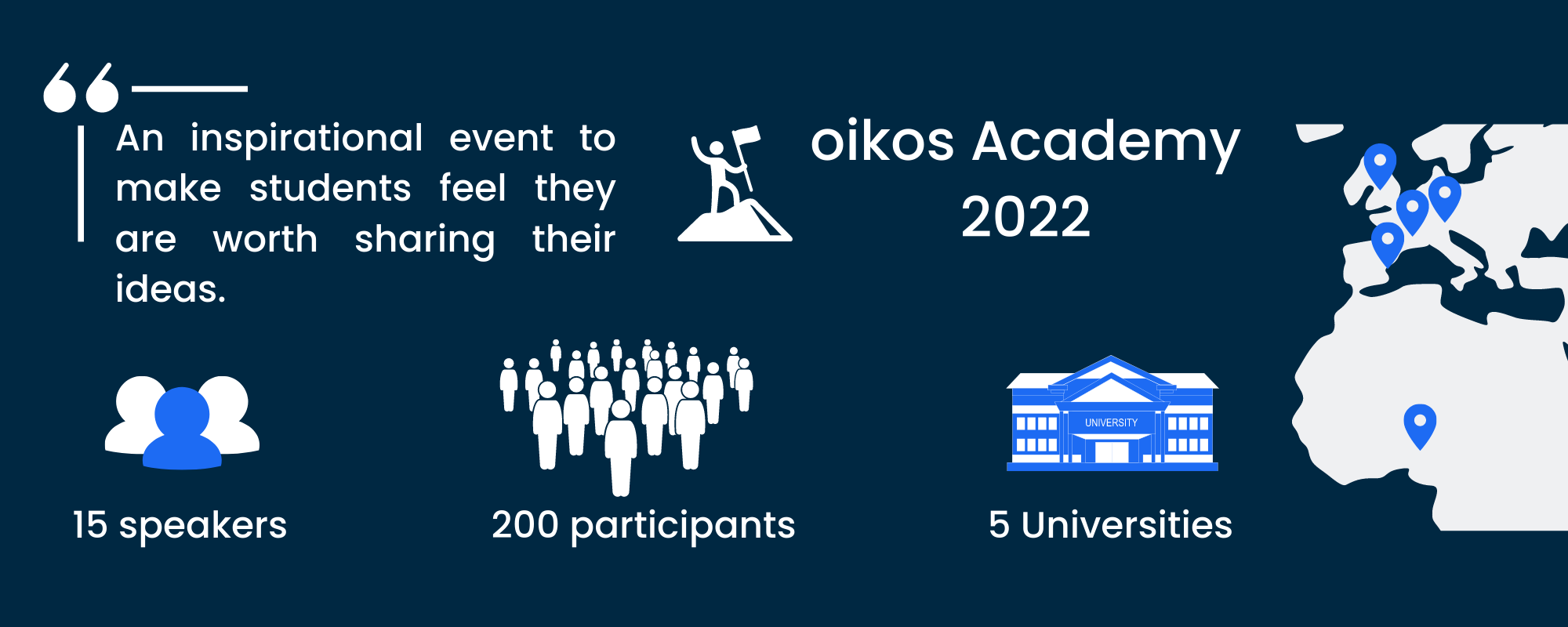 oikos Academy - oikos International